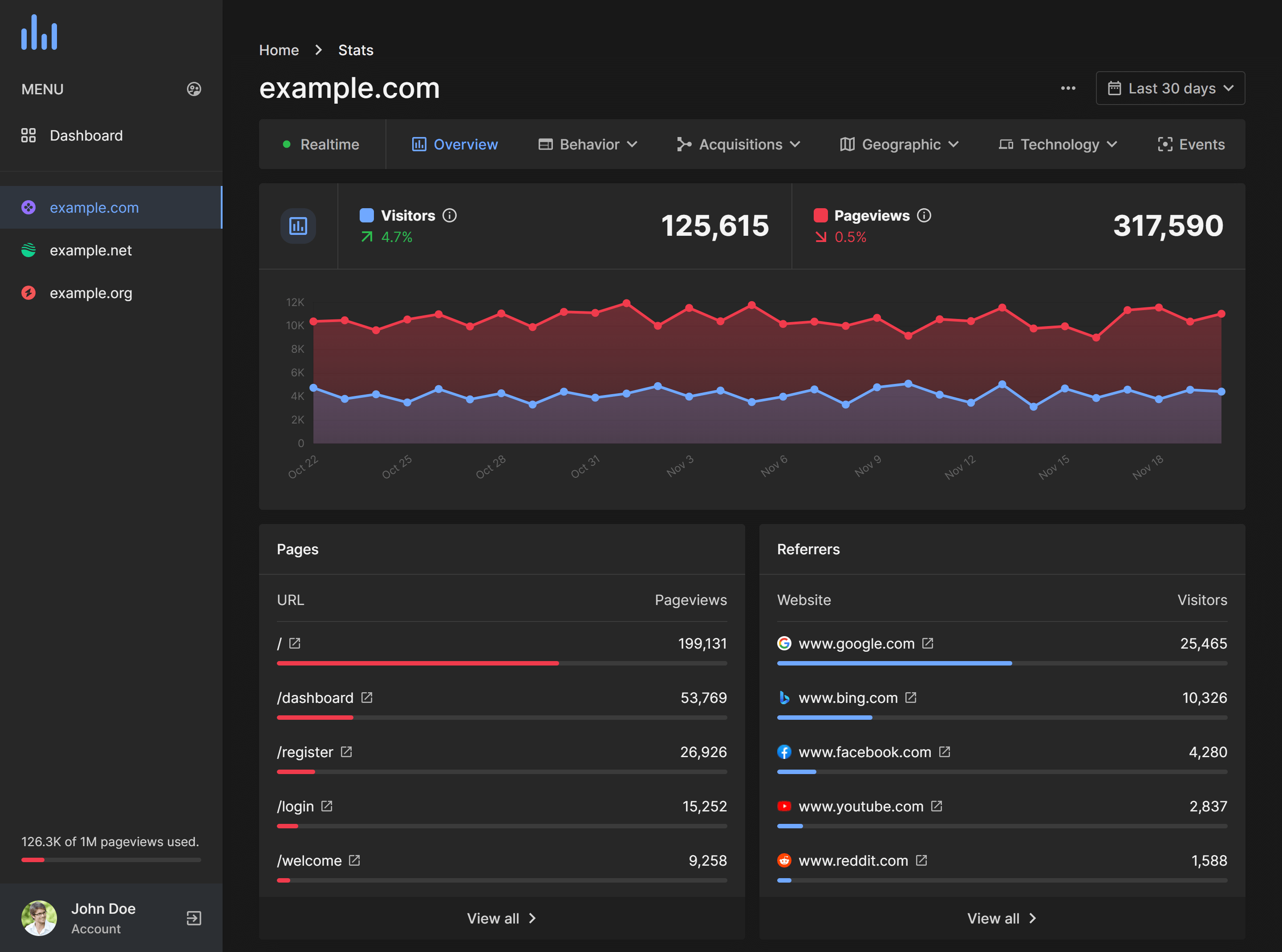 Trafyt.ro - Statistici trafic site, monitorizare trafic site. - Adauga ...